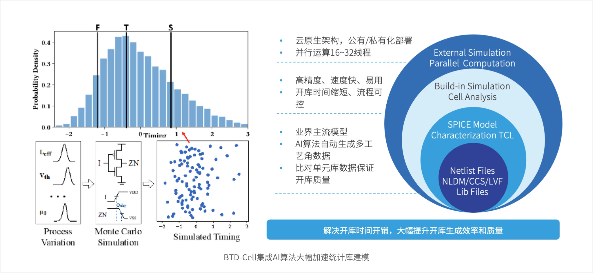 K库与LVF - 深圳比昂芯科技有限公司